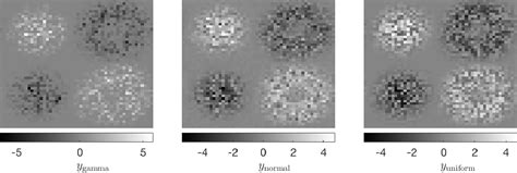An Additive Approximation To Multiplicative Noise