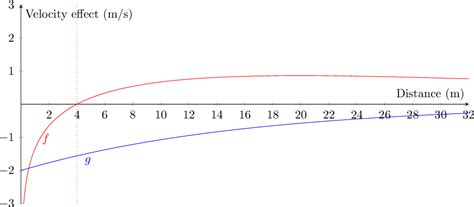 Figure 3 9 From Development Of A Human Robot Control System Based On Virtual Reality For Swarms