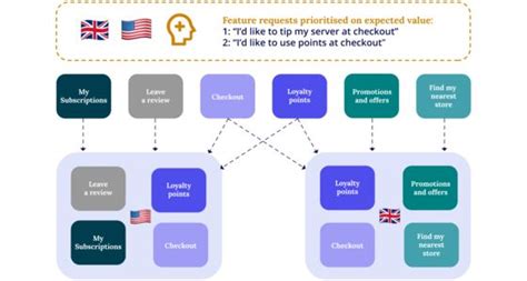 Conflux On Linkedin Modularity Is A Multifaceted Solution That Extends Beyond Architecture…