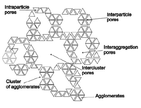 Structural Elements And Pore Type Download Scientific Diagram
