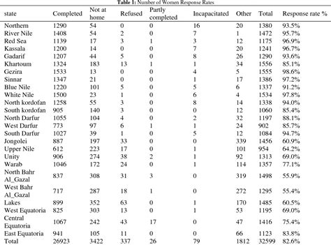 table 1 from missing data treatment method on cluster analysis