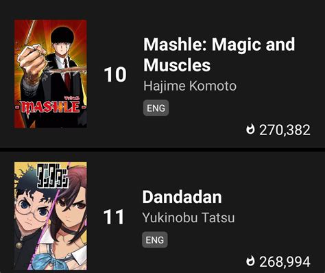 847 Best R Dandadan Images On Pholder Manga X Anime