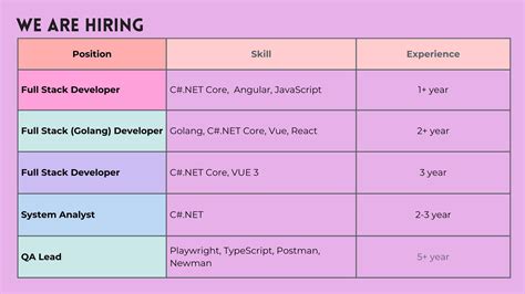 Jobs For Thai Programmers สวัสดีค่ะ เนย จาก Dikshatek กำลังเปิดรับ