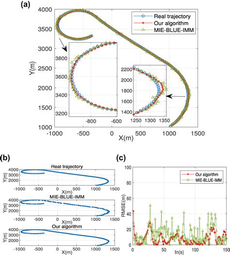 deepgtt a general trajectory tracking deep learning algorithm based on dynamic law learning