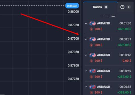 Can You Really Make Money With Binary Options Or Not