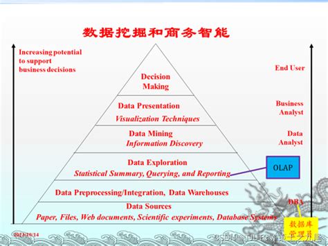 【数据挖掘】数据挖掘、关联分析、分类预测、决策树、聚类、类神经网络与罗吉斯回归并对数据进行 分析关联规则、分类、聚类等任务任选其一 Csdn博客
