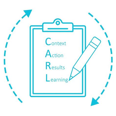 The Carl Framework Of Reflection The University Of Edinburgh