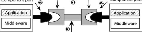 1 Components And Connector Download Scientific Diagram