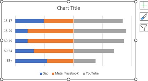How To Make Mirror Chart In Excel Microsoft Excel