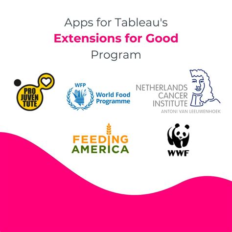 Infotopics Apps For Tableau On Linkedin Nonprofit Datafam Tableau