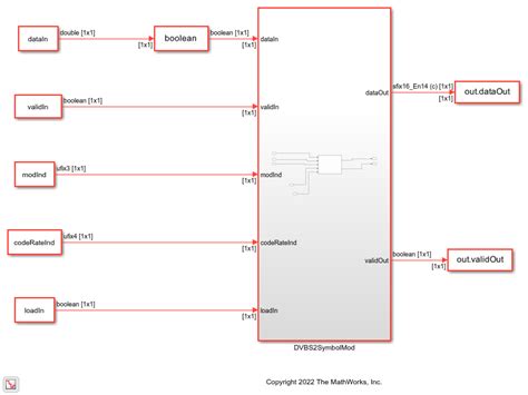 Dvb S2 Symbol Modulation Of Data Bits
