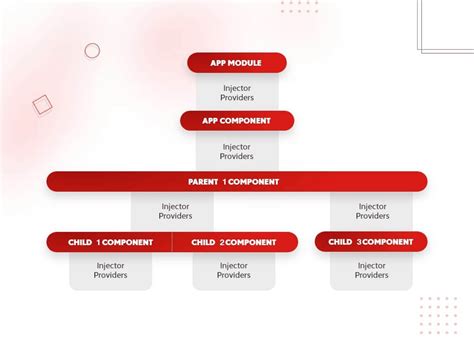 Angular Js Framework Why And When Should You Use