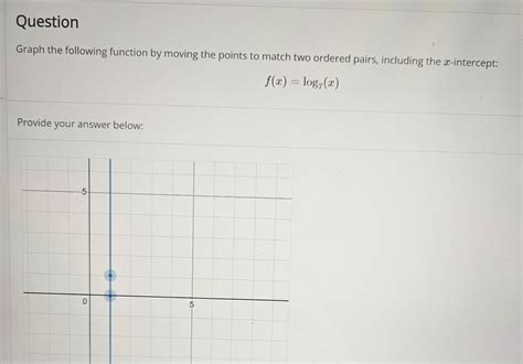 Solved QuestionGraph The Following Function By Moving The Chegg Com