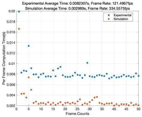 High Precision Two Dimensional Angular Sensor Based On Talbot Effect