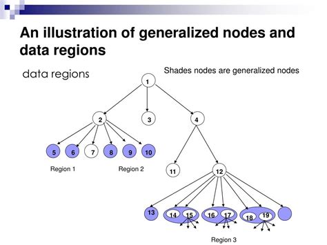 Ppt Structured Data Extraction From Web Based On Partial Tree