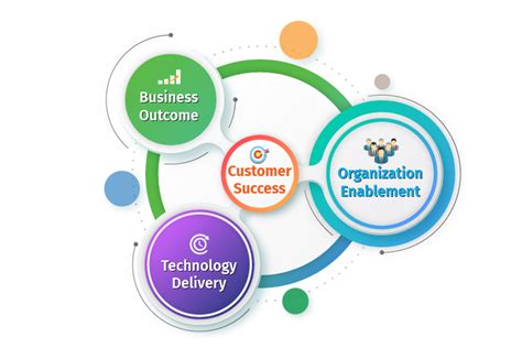 Mulesoft Catalyst Accelerating The Digital Transformation