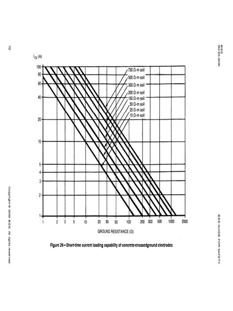 Extracted Pages From Ieee Std 80 2000 Ieee Guide For Safety In Ac Substation Gro Pdf