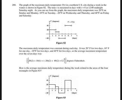 solved 208 the graph of the maximum daily temperature 1