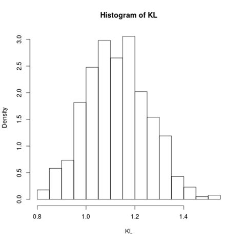 Estimation Kullback Leibler Divergence For Two Samples Cross Validated