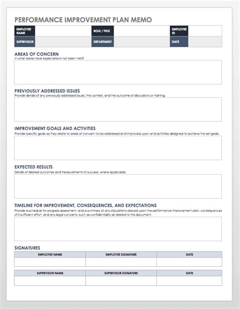 Performance Improvement Plan Template For Healthcare