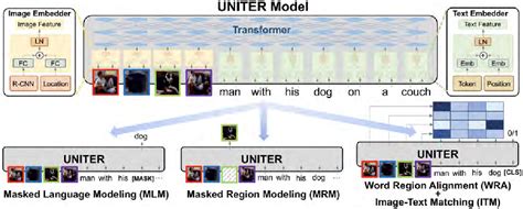 Figure 21 From Multimodal Coreference Resolution Semantic Scholar