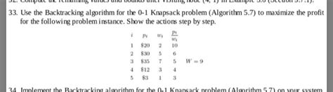 Solved Use The Backtracking Algorithm For The Chegg