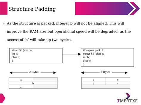 Embedded C Optimization Techniques