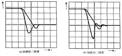 干货 二极管的电容效应及开关特性 Ee指南