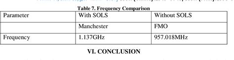 table 7 from design of fully reused vlsi architecture of fm0 manchester