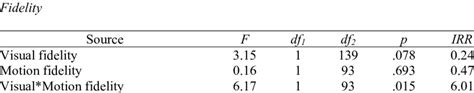 Mixed Model Negative Binomial Regression For Load Control By Motion And Download Table
