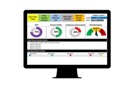 Value Stream Dashboard Template Project Templates