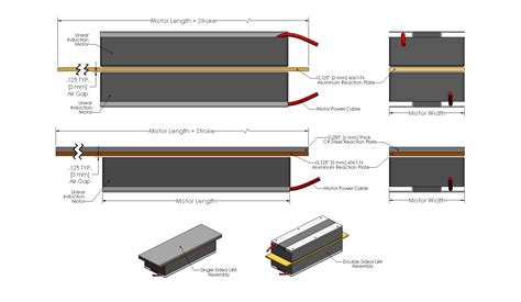 linear induction motor h2w technologies