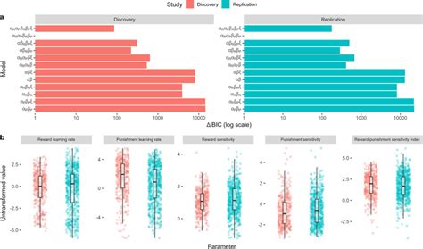 Approach Avoidance Reinforcement Learning As A Translational And Computational Model Of Anxiety