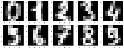 19 Unsupervised Learning Pca And Clustering — Ocademy Open Machine