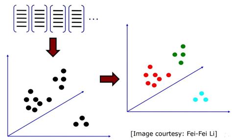 视觉词袋模型简介 Csdn博客
