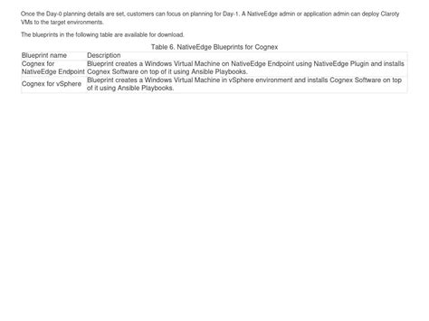 Day 1 Provisioning The Infrastructure Using Nativeedge Blueprint For Cognex Dell Nativeedge