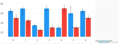 Wpf—livecharts图表wpf Livecharts Csdn博客