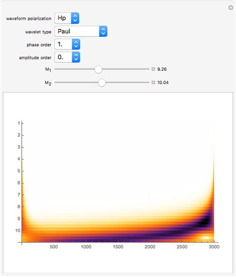 Scalogram Of Gravitational Wave From A Binary Black Hole Inspiral Wolfram Demonstrations Project