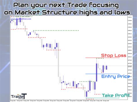 Download The The Swing High Low Indicator Mt5 Technical Indicator For