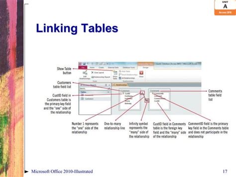 Access 2010 Unit A Ppt Pdf