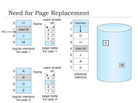 Virtual Memory Management In Operating System Ppt
