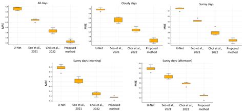 Heatmap Regression Based Context Aware Learning For Tillage Boundary Detection
