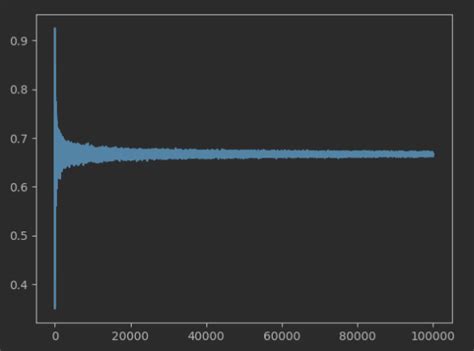 Calculus Limit Of An Error Function Mathematics Stack Exchange