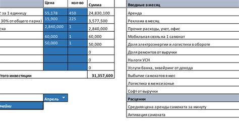 Финансовая модель — Teletype