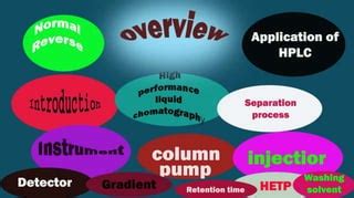 Hplc PPTX