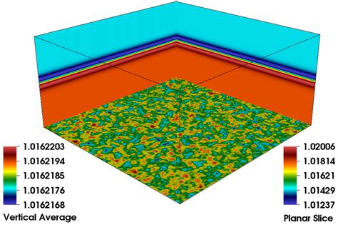Development Of A Fully Three Dimensional Diffusive Layer Convection