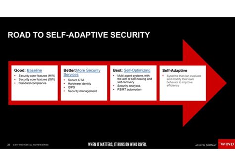 Autonomous Driving End To End Security Architecture Ppt
