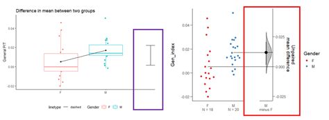 Ggplot2 Add Density Distribution To Boxplot In R Stack Overflow