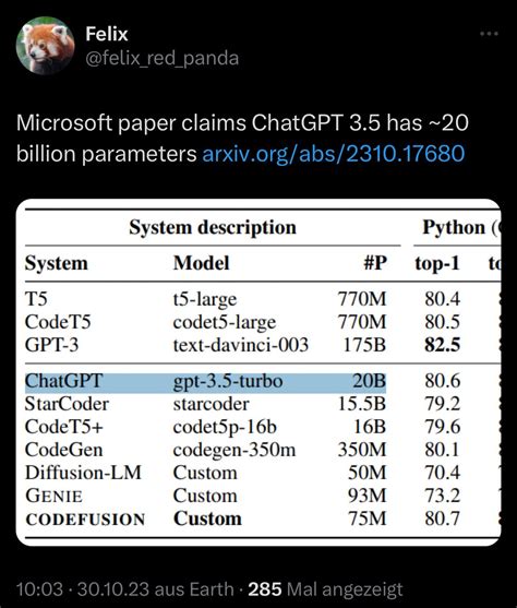Did Microsoft Leak The Parameter Count Of Openai Gpt 35 Turbo🤯 According To „codefusion A Pre