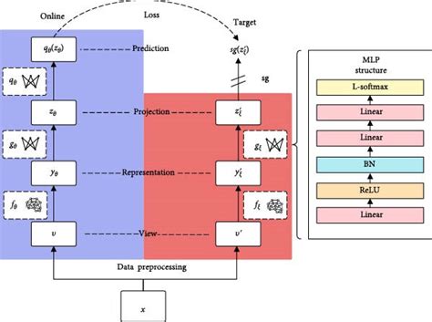 Concpdp A Cross‐project Defect Prediction Method Integrating Contrastive Pretraining And